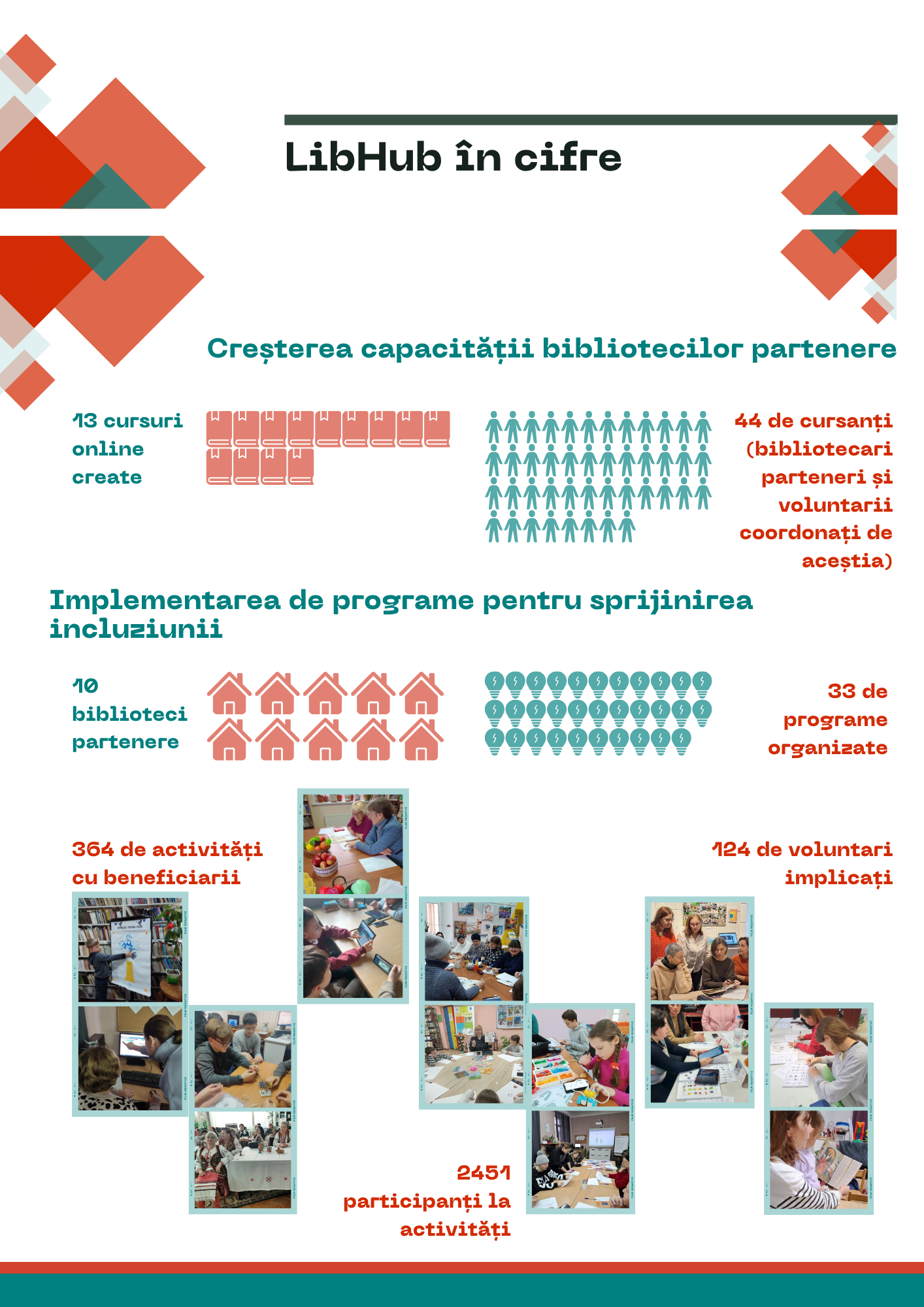 LibHub – bibliotecile ca spații incluzive pentru comunități diverse ...
